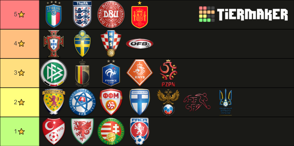EURO 2020 Tier List (Community Rankings) - TierMaker
