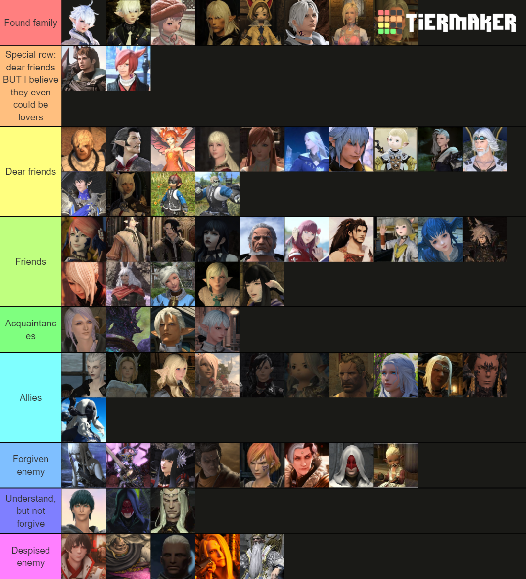 FFXIV WoL and NPC relationships (fixed) Tier List (Community Rankings ...