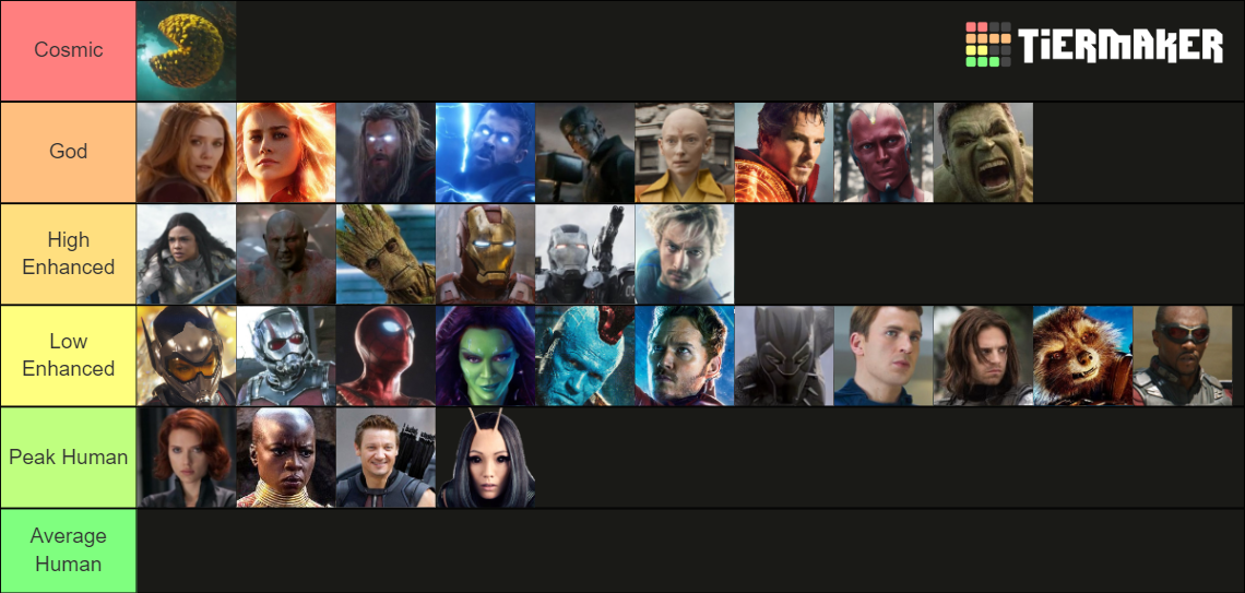 MCU Heroes Power Levels Tier List (Community Rankings) - TierMaker
