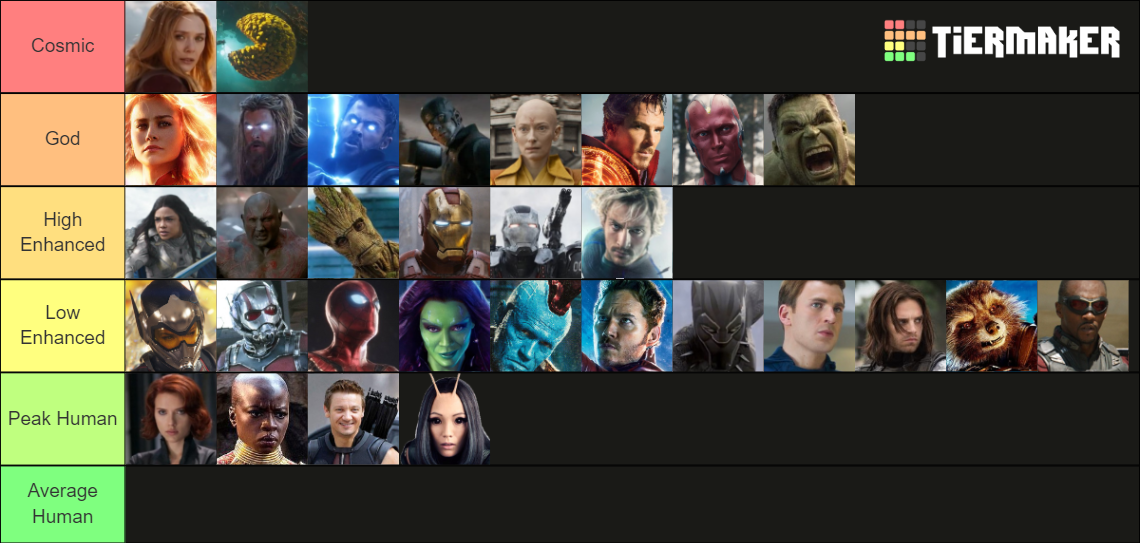 MCU Heroes Power Levels Tier List (Community Rankings) - TierMaker