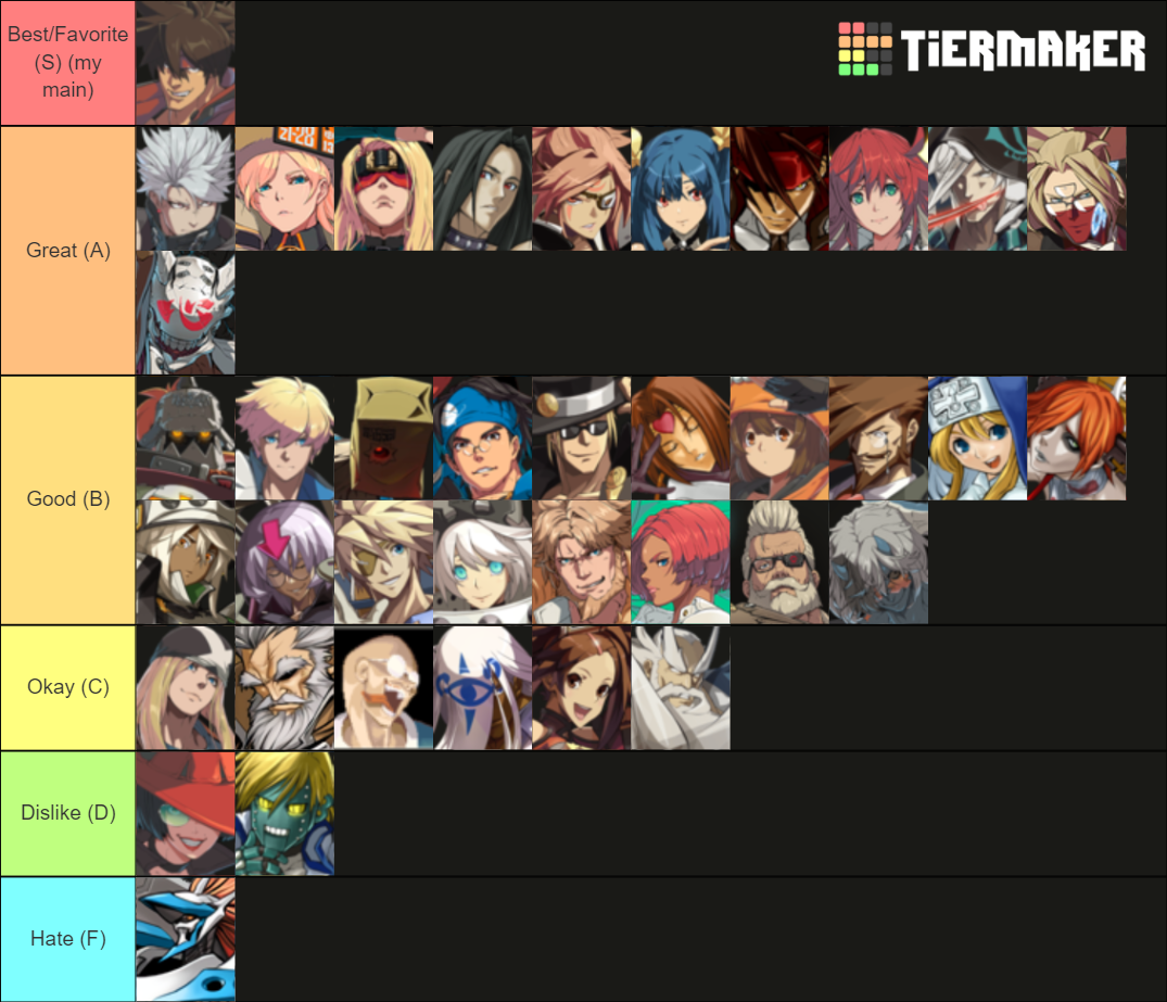Guilty Gear Playable Characters (including mainline only) Tier List ...