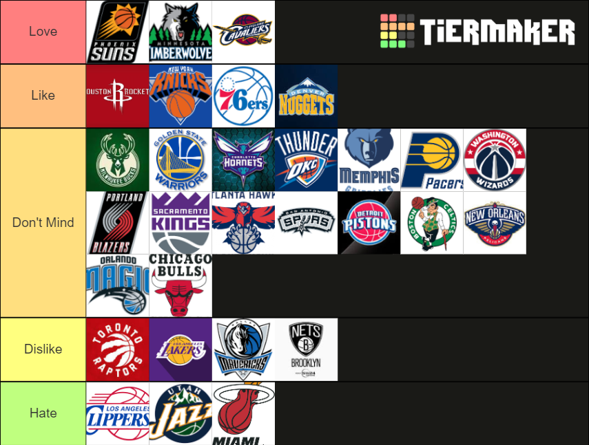 NBA Favourite Teams Ranked Tier List (Community Rankings) - TierMaker