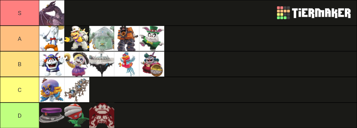 Super Mario Odyssey Bosses Tier List (Community Rankings) - TierMaker