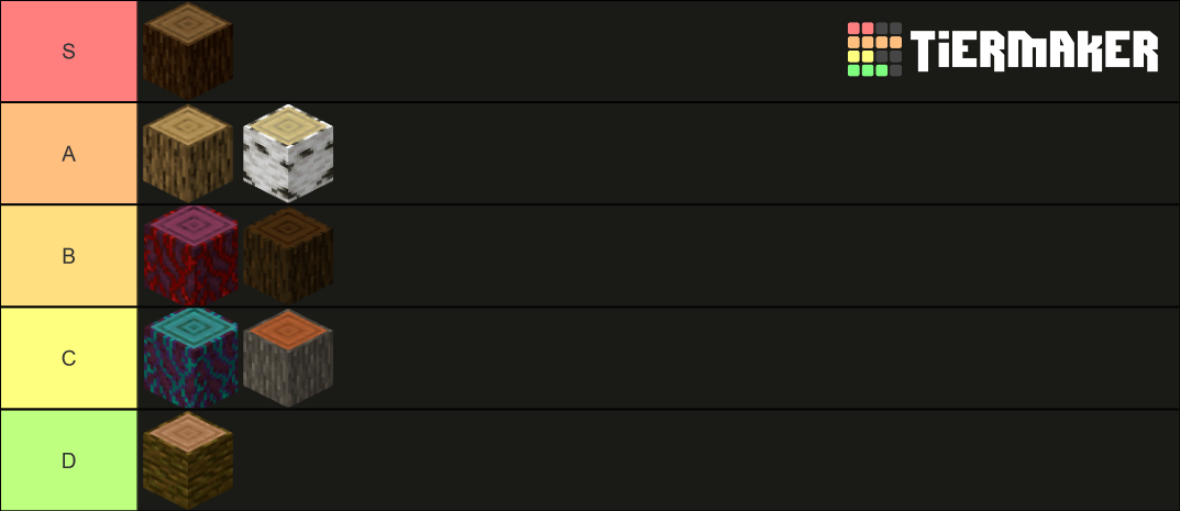 Minecraft Log Types Tier List (Community Rankings) - TierMaker