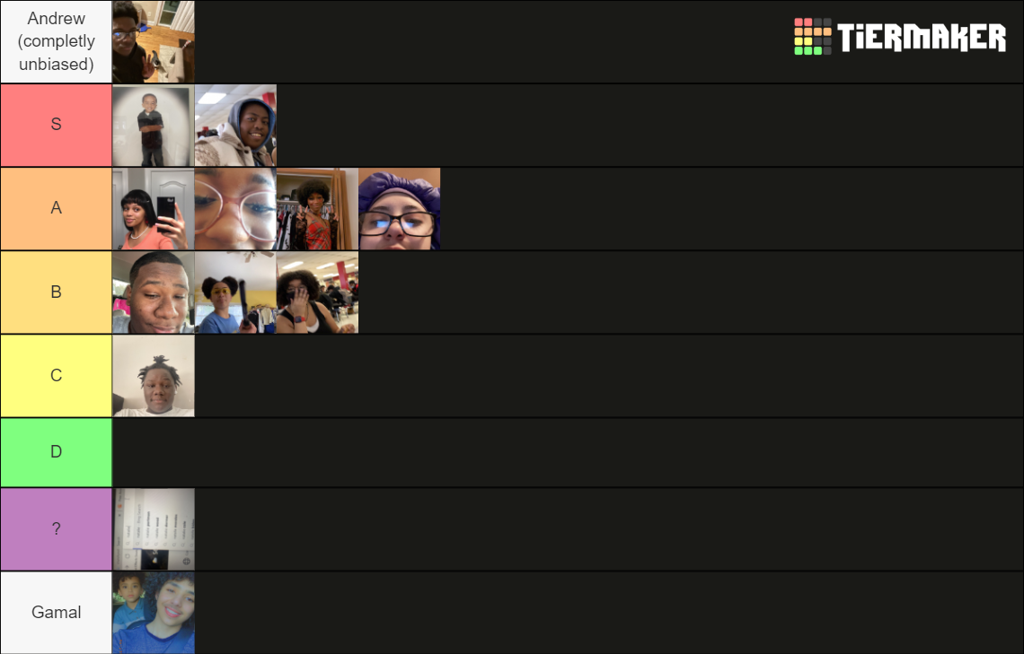 Nicest Friends Tier List (Community Rankings) - TierMaker