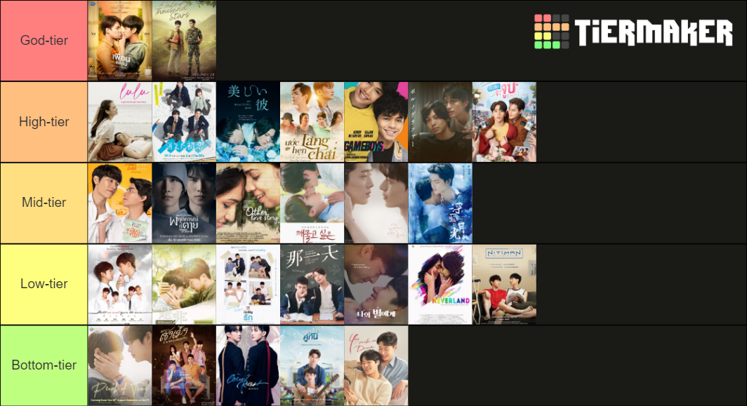 Boys' Love and Girls' Love Ranker Tier List (Community Rankings ...