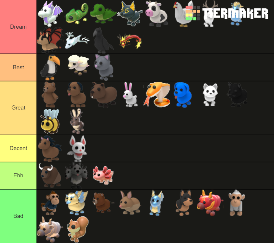 Roblox - ADOPT ME - Rank ALL Pets Tier List (Community Rankings ...