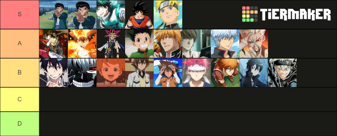 Best Shonen Mcs Tier List (Community Rankings) - TierMaker