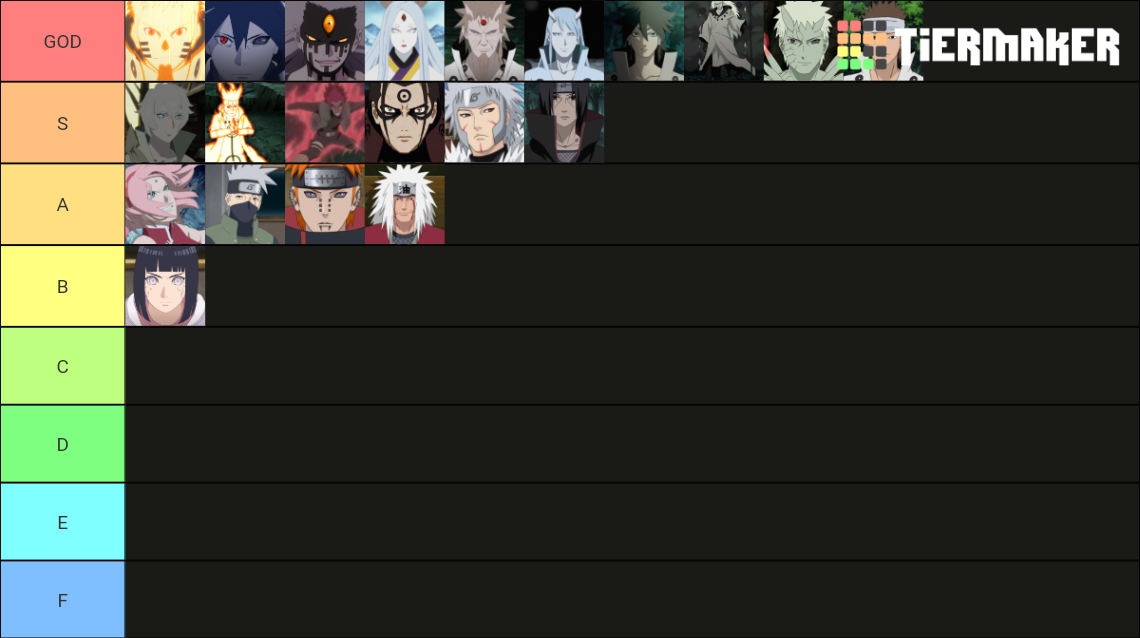 Naruto: Most Powerful Characters Tier List (Community Rankings) - TierMaker