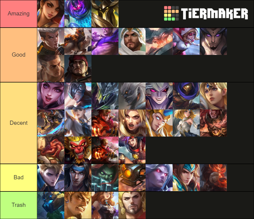 Exp LAne Tier List (Community Rankings) - TierMaker