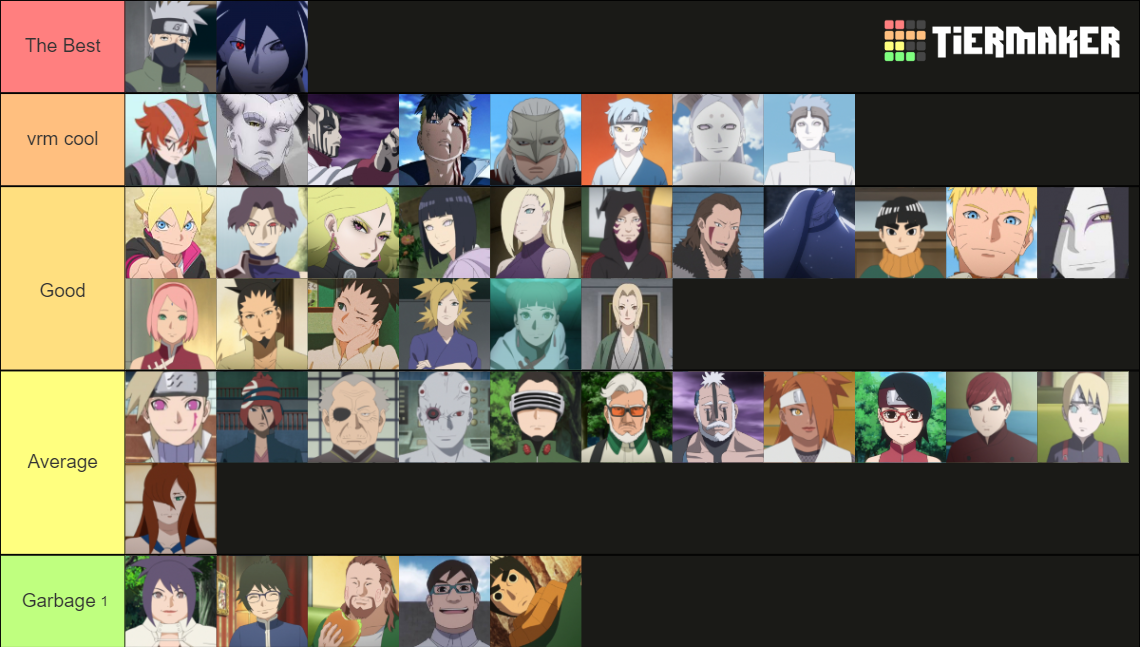 Boruto characters design Tier List (Community Rankings) - TierMaker