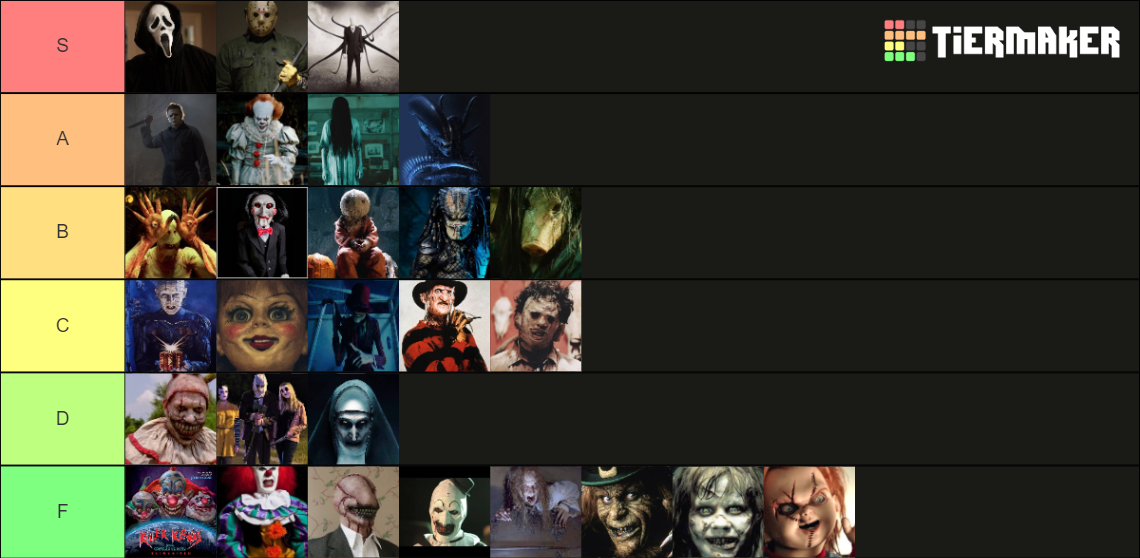 Horror killer design Tier List (Community Rankings) - TierMaker