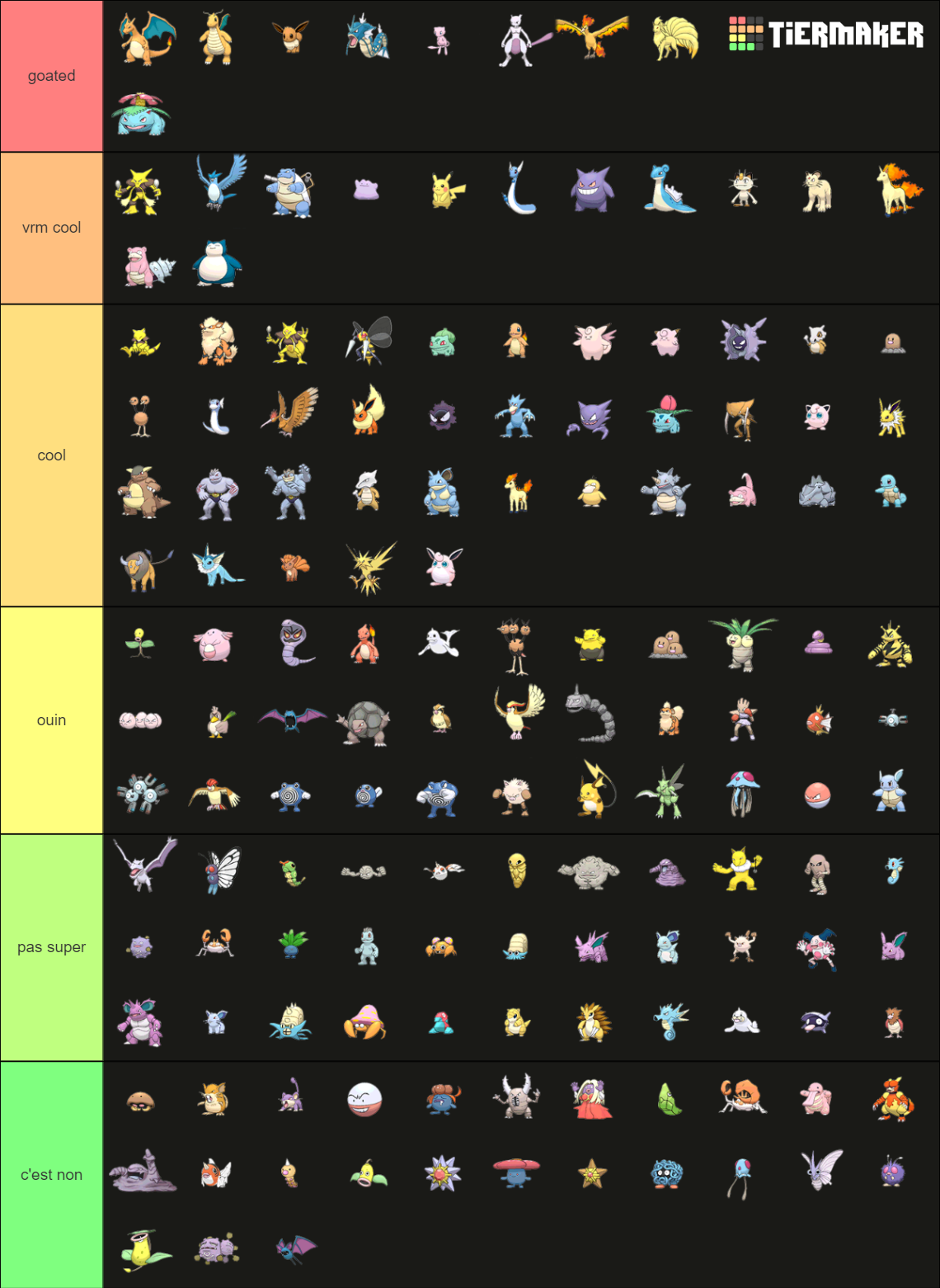 Ranking of all Gen 1 Pokemon Tier List (Community Rankings) - TierMaker