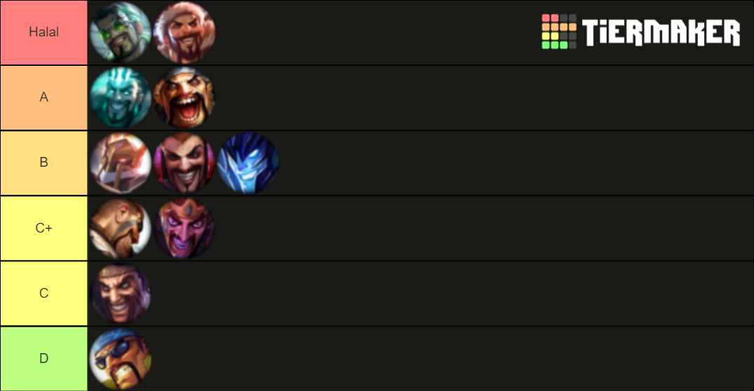 Draven Skins Tier List (Community Rankings) - TierMaker