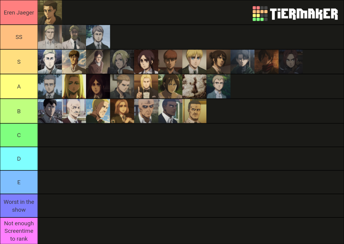 AOT character (Up to date with season 4) Tier List (Community Rankings ...