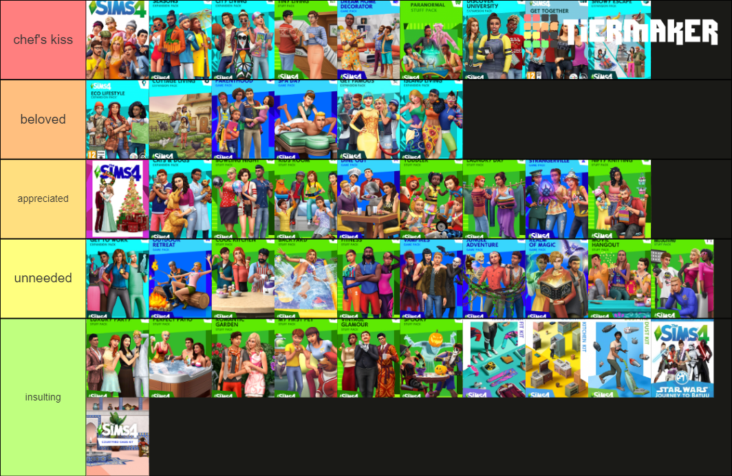 All Sims 4 Packs (July 2021 - up to Country Living) Tier List ...