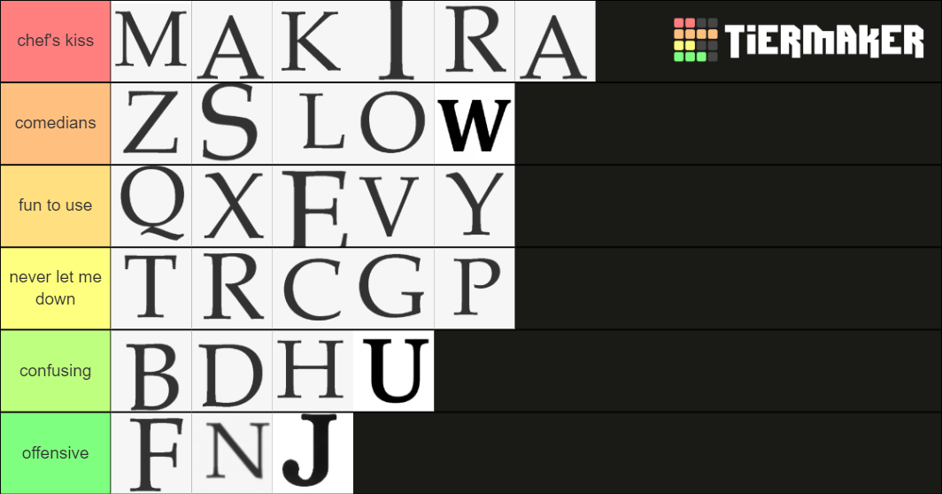 English Alphabet: Letters Ranked Tier List (Community Rankings) - TierMaker