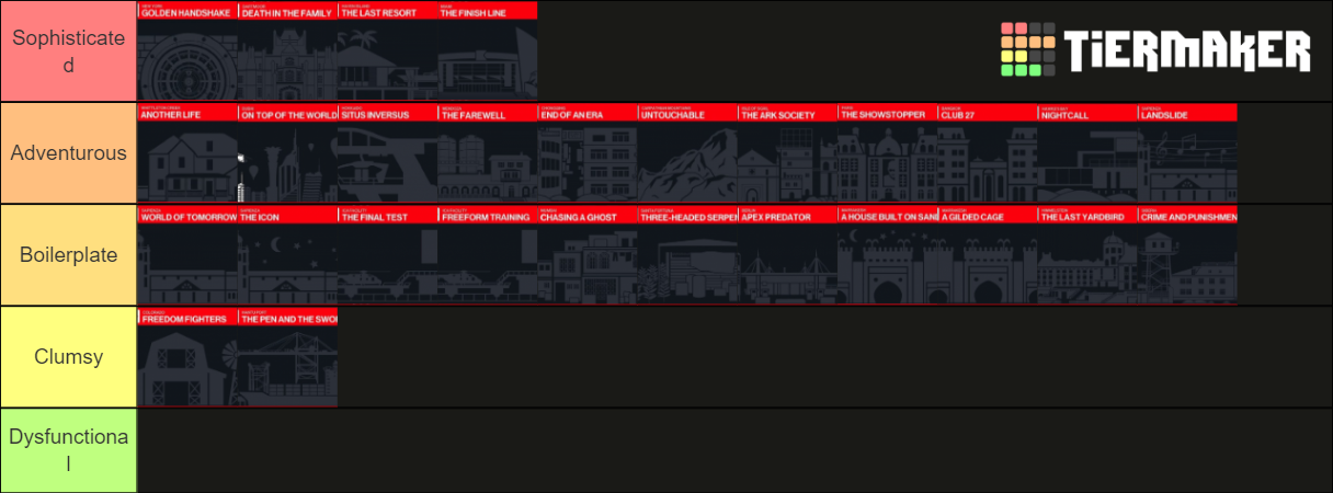 HITMAN 1/2/3 Locations/Destinations Tier List (Community Rankings ...