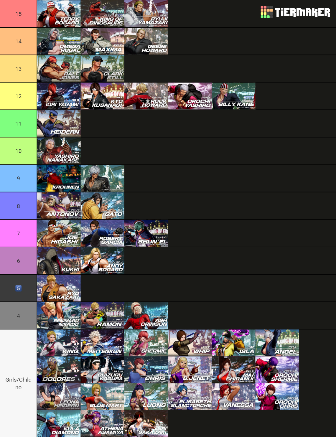 KOF XV Tier List (Community Rankings) - TierMaker