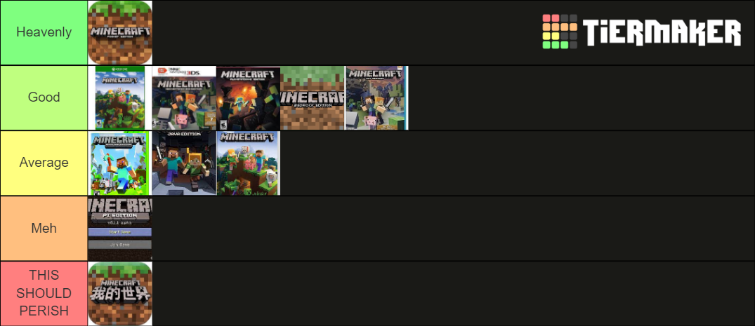 Minecraft Edition Tier List (Community Rankings) - TierMaker