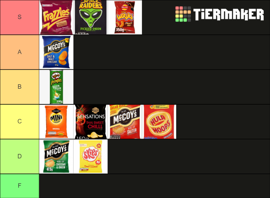 british Crisps Tier List Community Rankings TierMaker british-crisps-tier-list-community-rankings-tiermaker