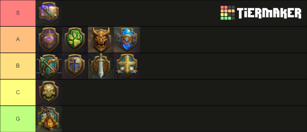 Allods Online Classes 13.0 Tier List (Community Rankings) - TierMaker
