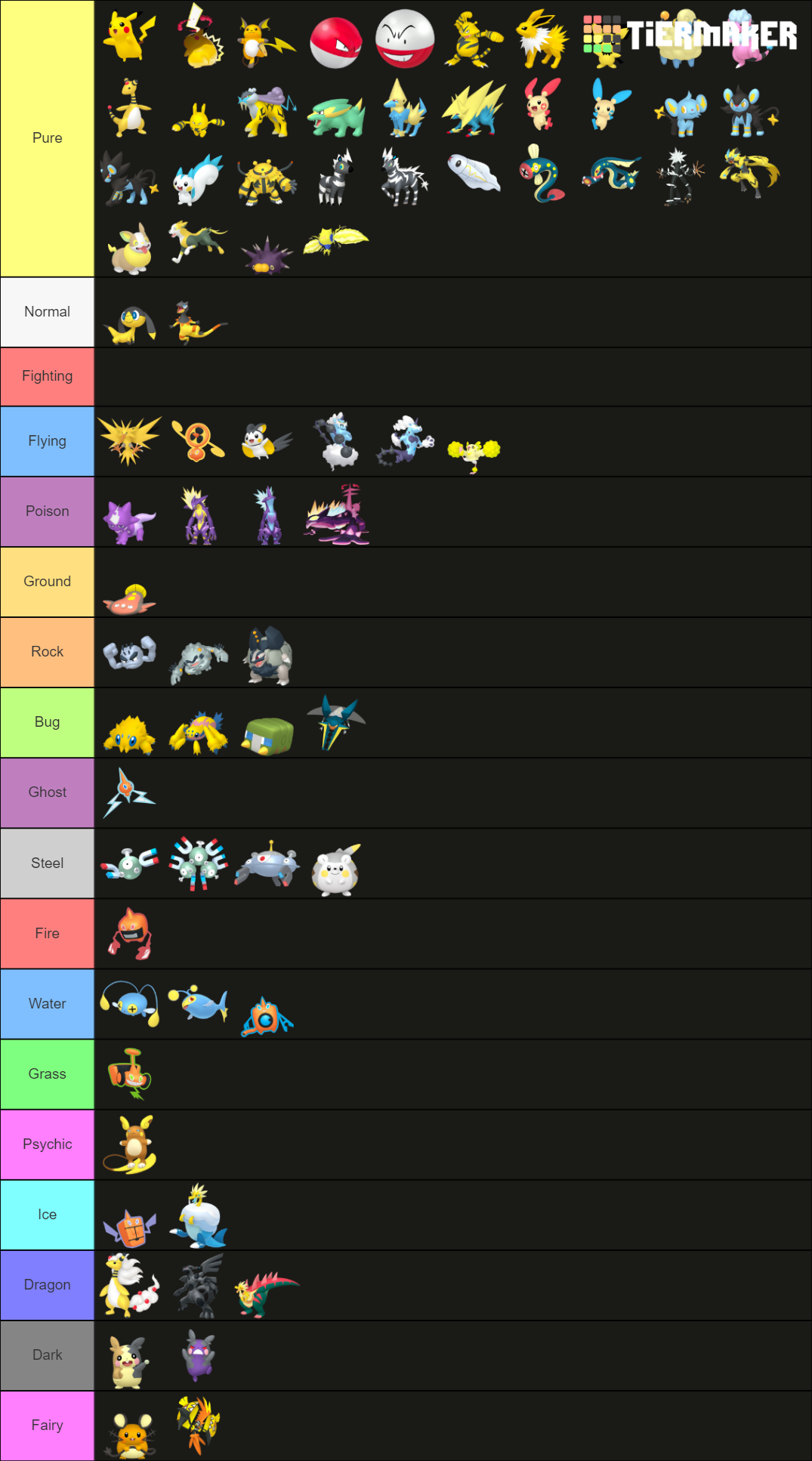All Electric-Type Pokemon (Home Renders) Tier List (Community Rankings ...