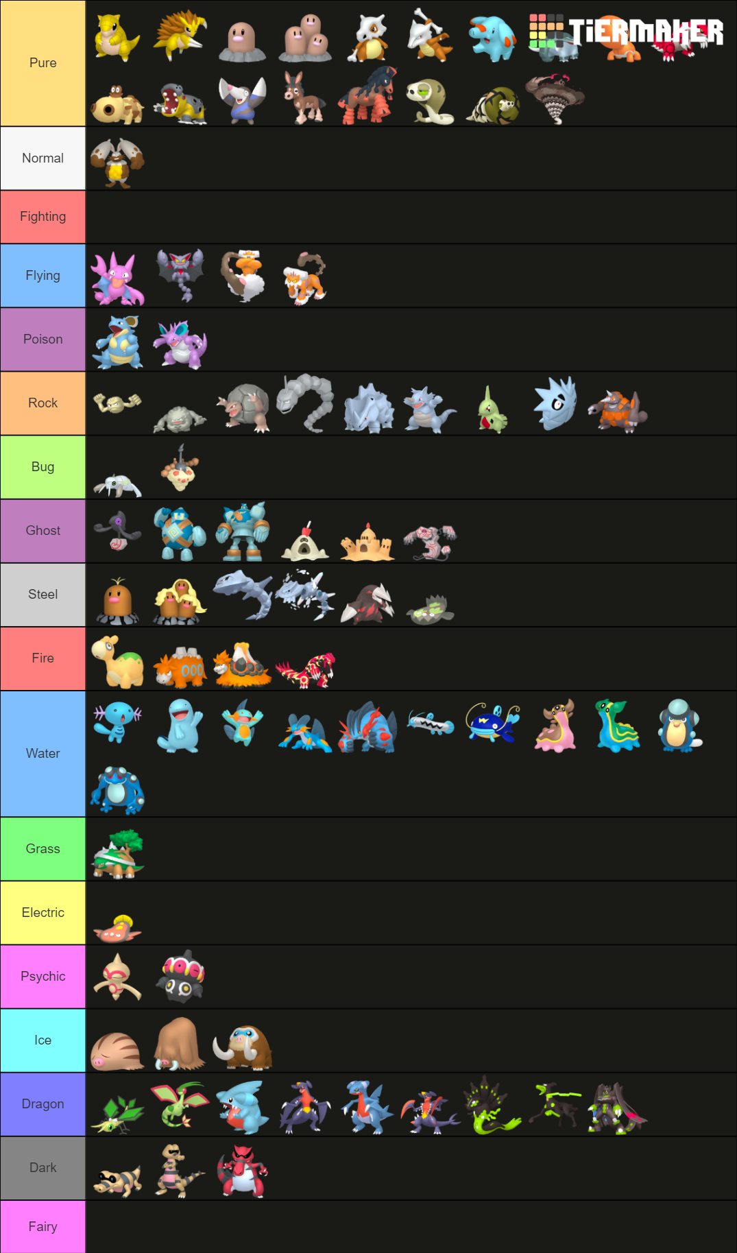 All Ground-Type Pokemon (Home Renders) Tier List (Community Rankings ...