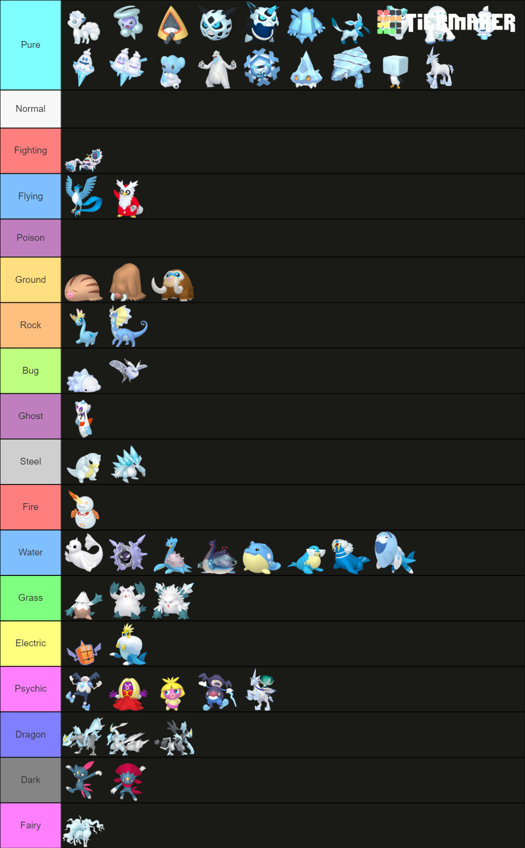 All Ice-Type Pokemon (Home Renders) Tier List (Community Rankings ...
