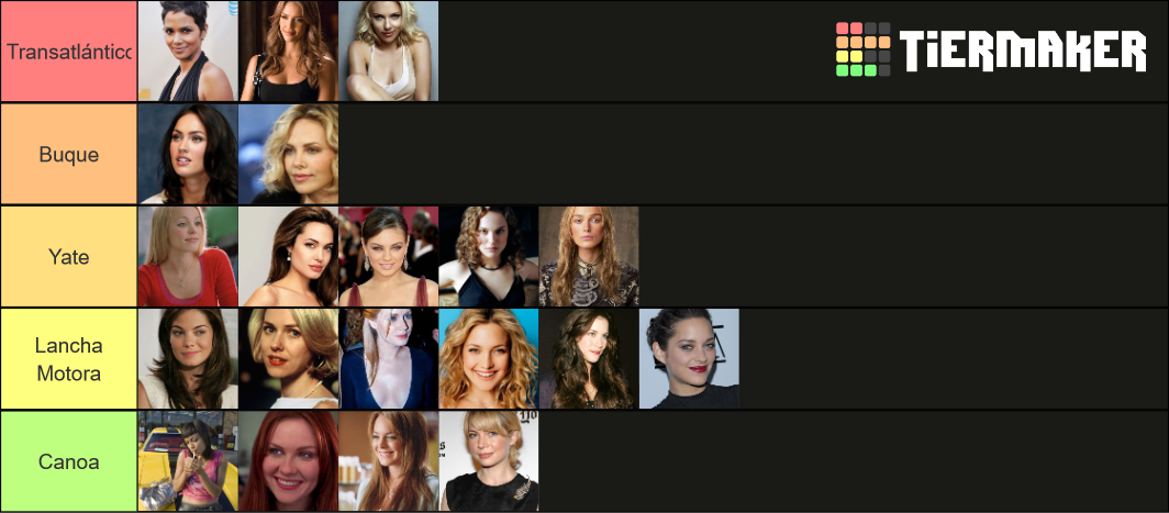 Most Beautiful Actress 2000s Tier List (Community Rankings) - TierMaker