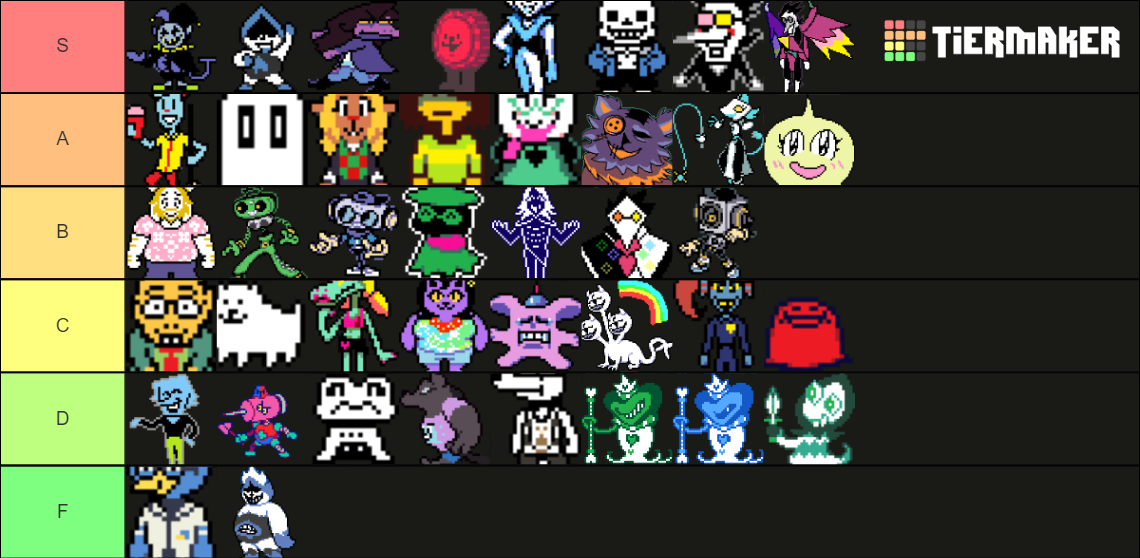 Deltarune ALL characters ch. 1 & 2 Tier List (Community Rankings ...