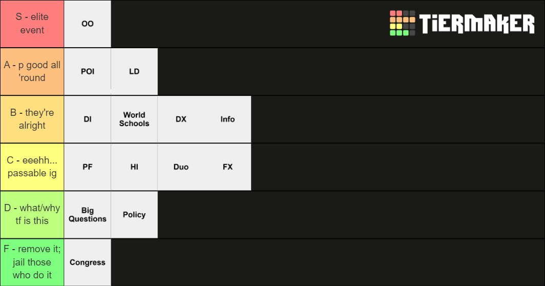 NSDA Events Tier List (Community Rankings) - TierMaker
