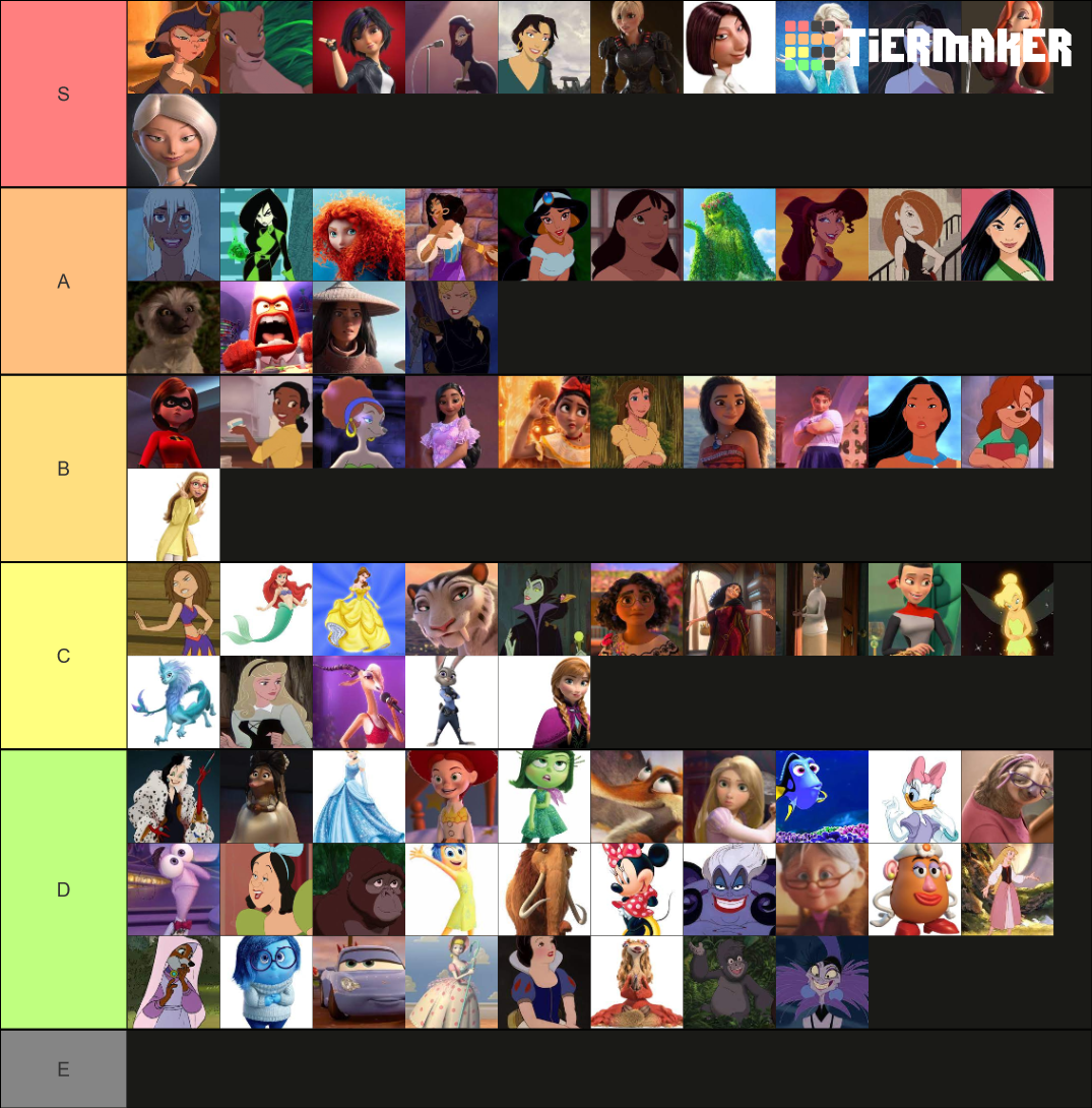 Disney female characters Tier List (Community Rankings) - TierMaker