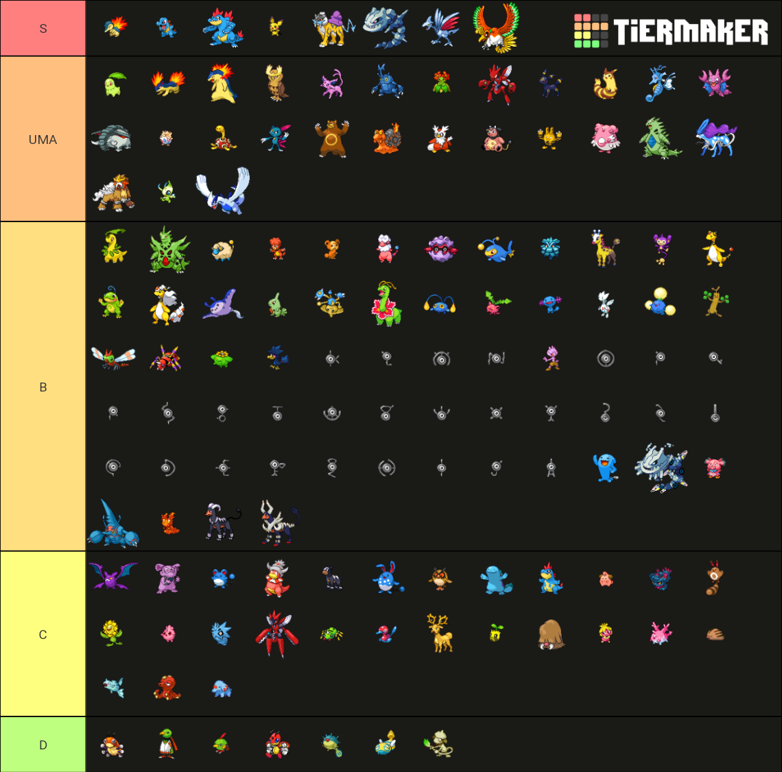 Gen 2 Pokemon Tier List (Community Rankings) - TierMaker