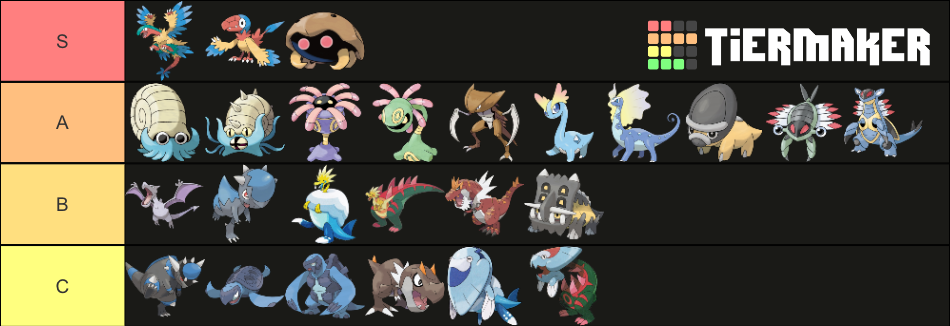 Fossil pokemon (gen 1-8) Tier List (Community Rankings) - TierMaker