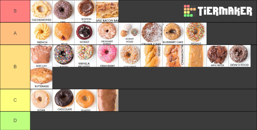 Donut Glossary Tier List (Community Rankings) - TierMaker