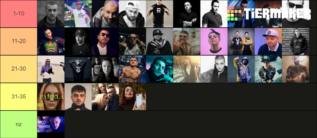 bg rap Tier List (Community Rankings) - TierMaker