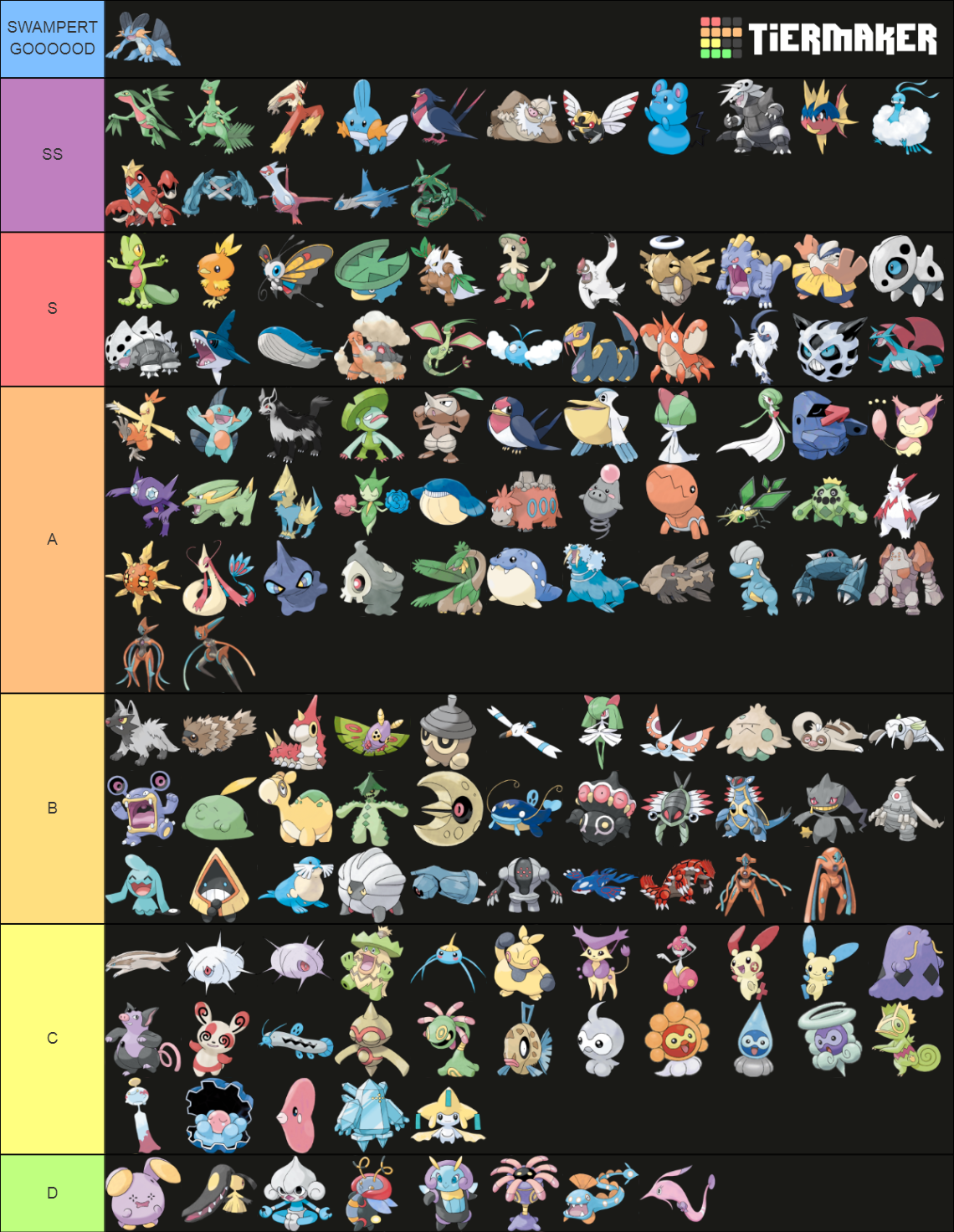3rd Gen Pokemon Tier List (Community Rankings) - TierMaker