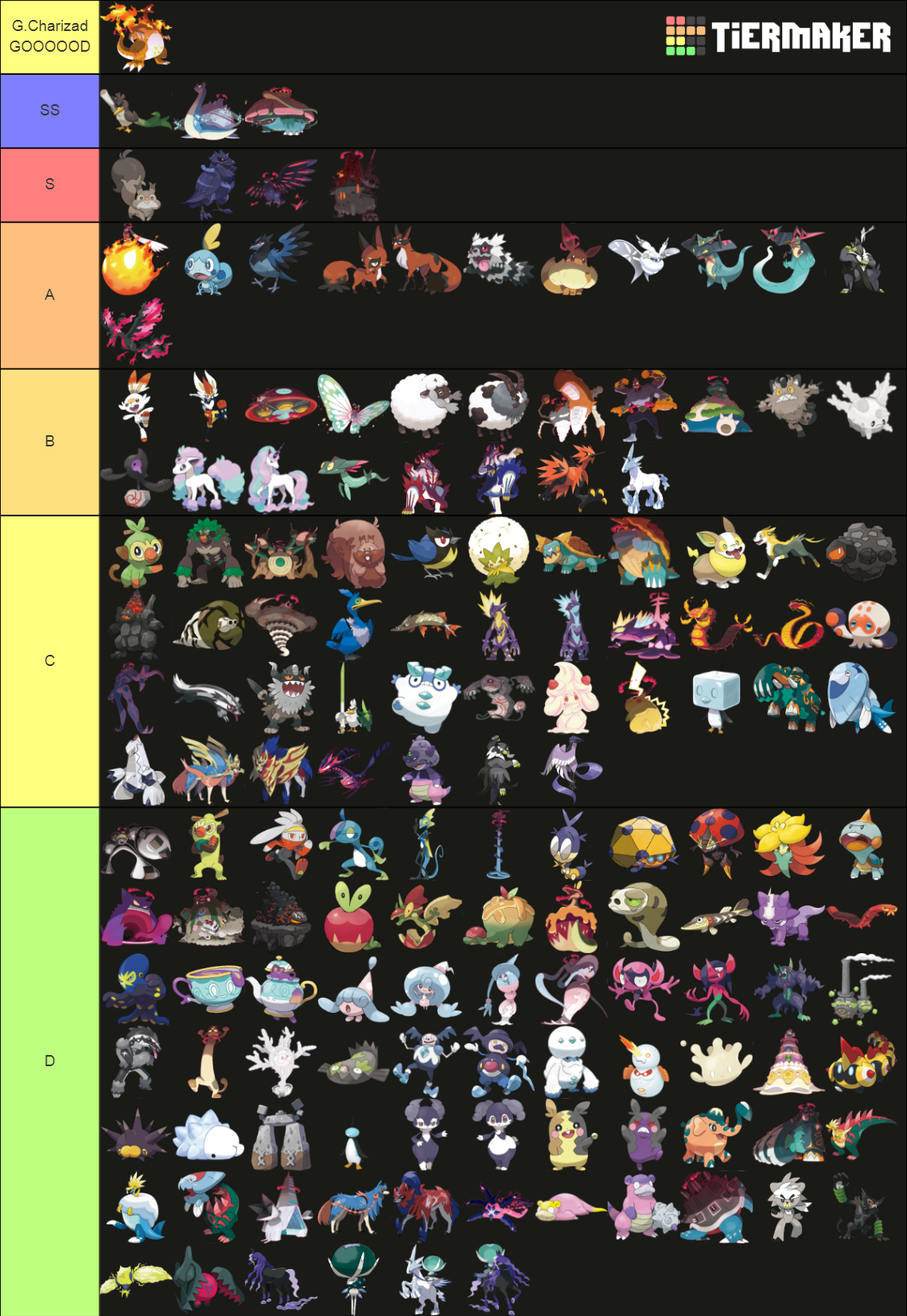 8th Gen Pokemon Tier List (Community Rankings) - TierMaker