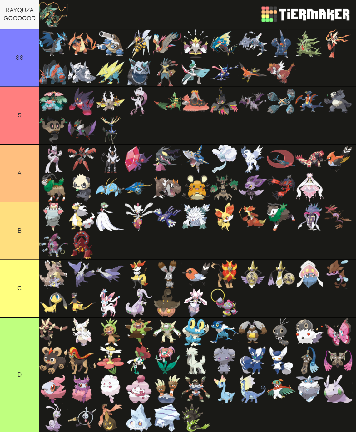 6th Gen Pokemon Tier List (Community Rankings) - TierMaker