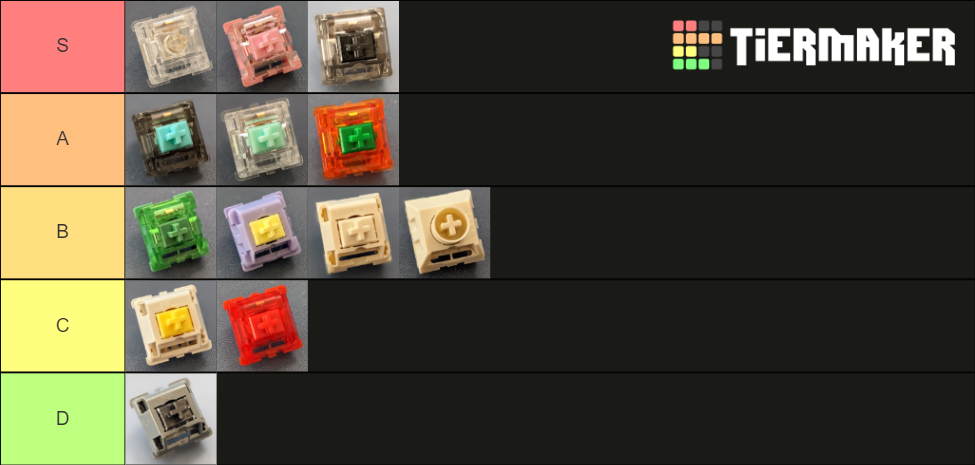 Kevinthemighty's Linear Switch Tier List (Community Rankings) - TierMaker