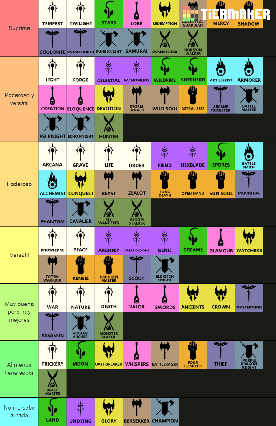 All D D 5e Subclasses Tier List Community Rankings TierMaker