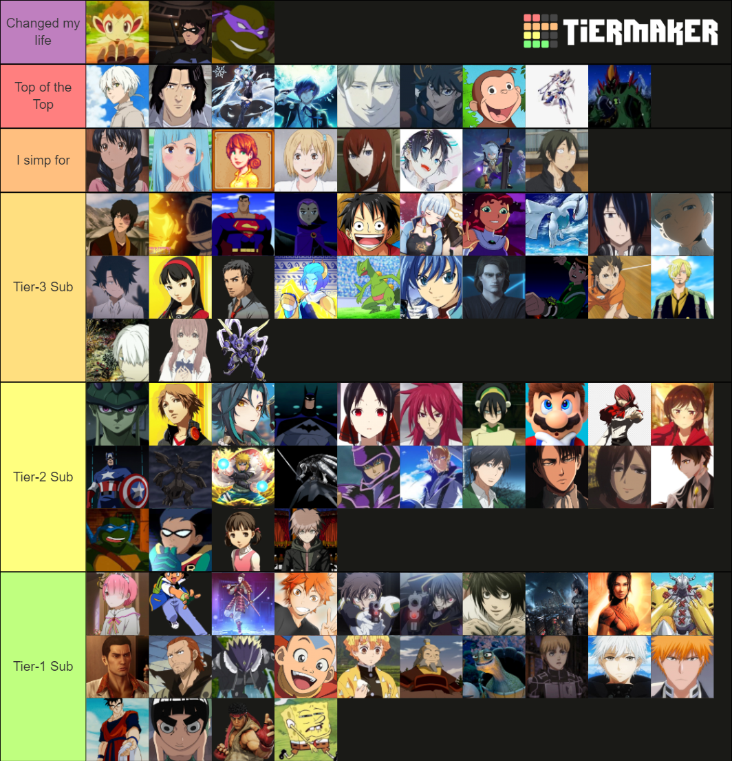 Favorite Characters List Tier List (Community Rankings) - TierMaker