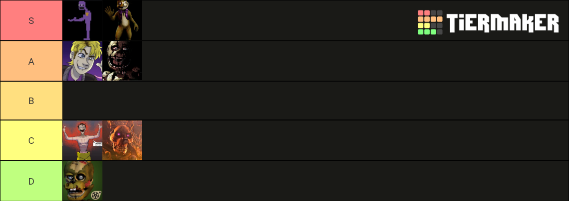 William afton Tier List (Community Rankings) - TierMaker