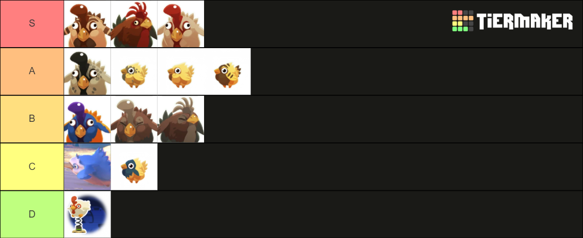Slime Rancher Chicken Tier List (Community Rankings) - TierMaker