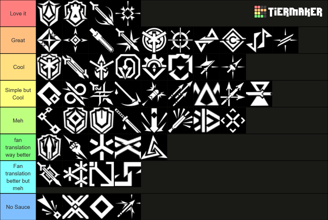 Arknights Class Branches Tier List (Community Rankings) - TierMaker