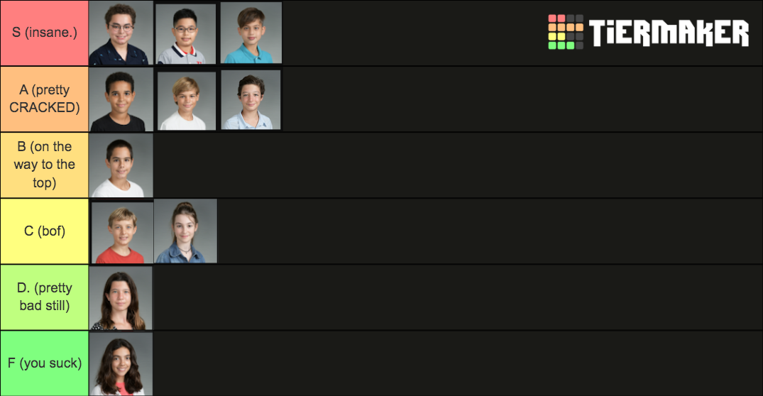 Shell Shockers Tier List Community Rankings TierMaker shell-shockers-tier-list-community-rankings-tiermaker