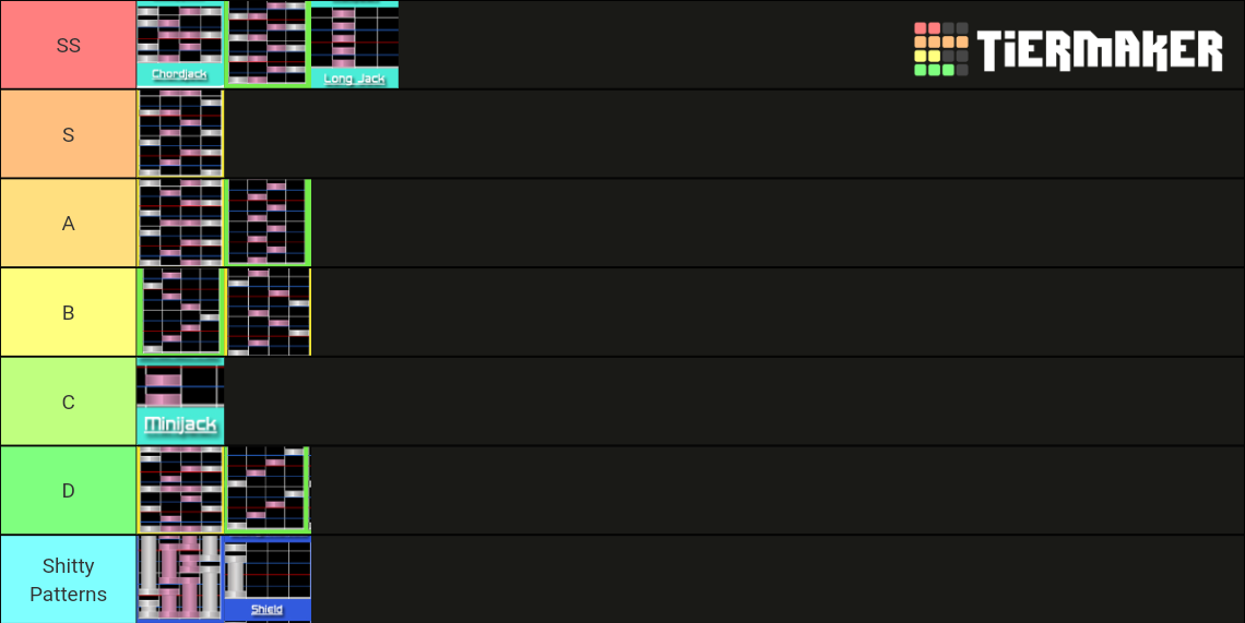 Vsrg Patterns Tier List Community Rankings Tiermaker