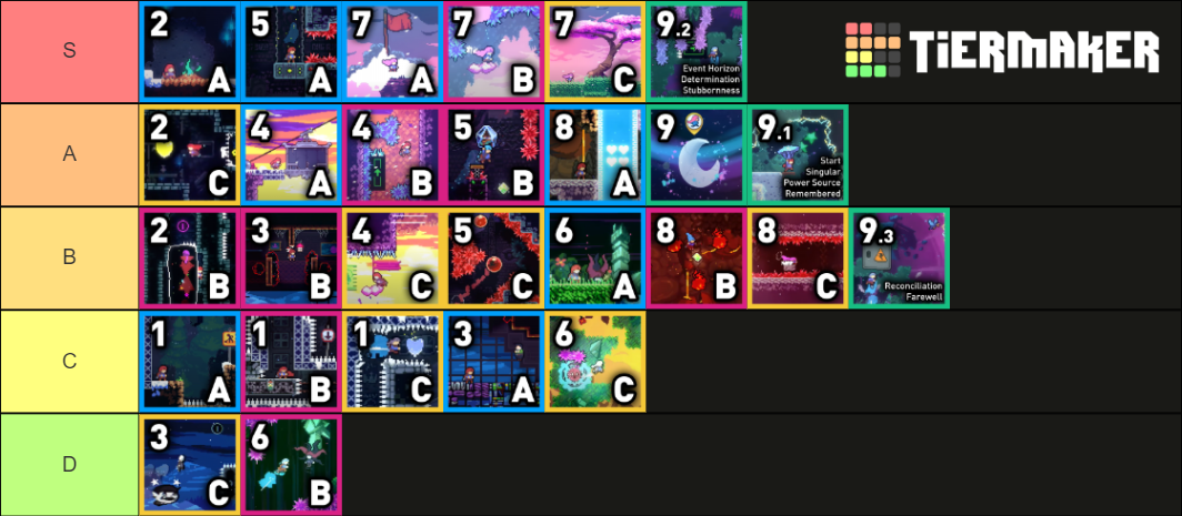Celeste chapters (with Farewell sub-chapters) Tier List (Community ...