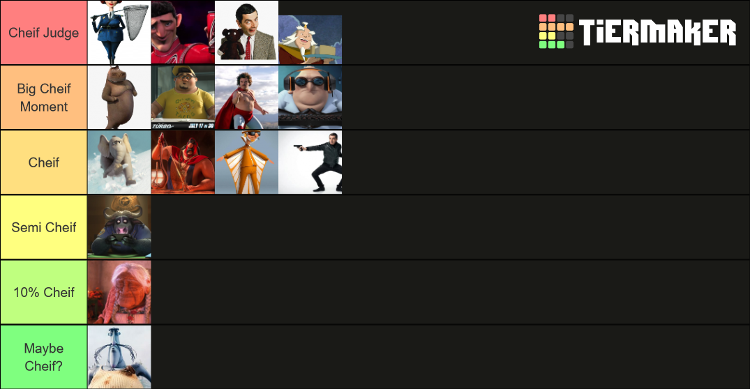 Chiefy Tier List (Community Rankings) - TierMaker